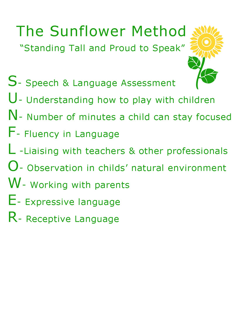 Speech Therapy Kilkenny